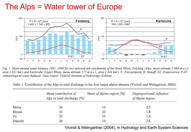 Session4.2 montan aqua_emmanuel reynard | PDF | Chemistry | Science