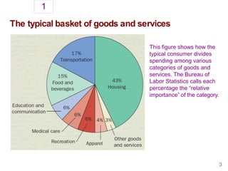 Session 4-5_mankiw_Measuring cost of living.pptx