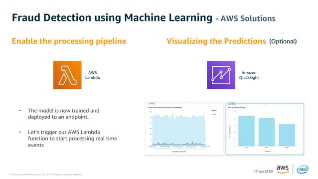 Amazon의 머신러닝 솔루션: Fraud Detection & Predictive Maintenance - 남궁영환 (AWS ...