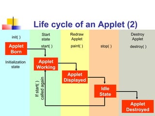 Session4 applets | PPT