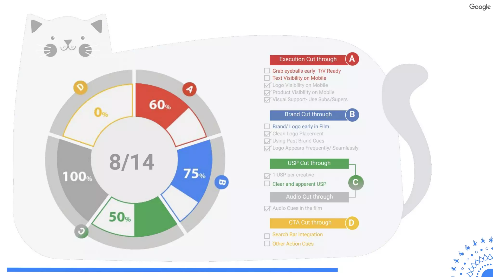 Think With Google - Breaking Clutter With Creatives | PPT