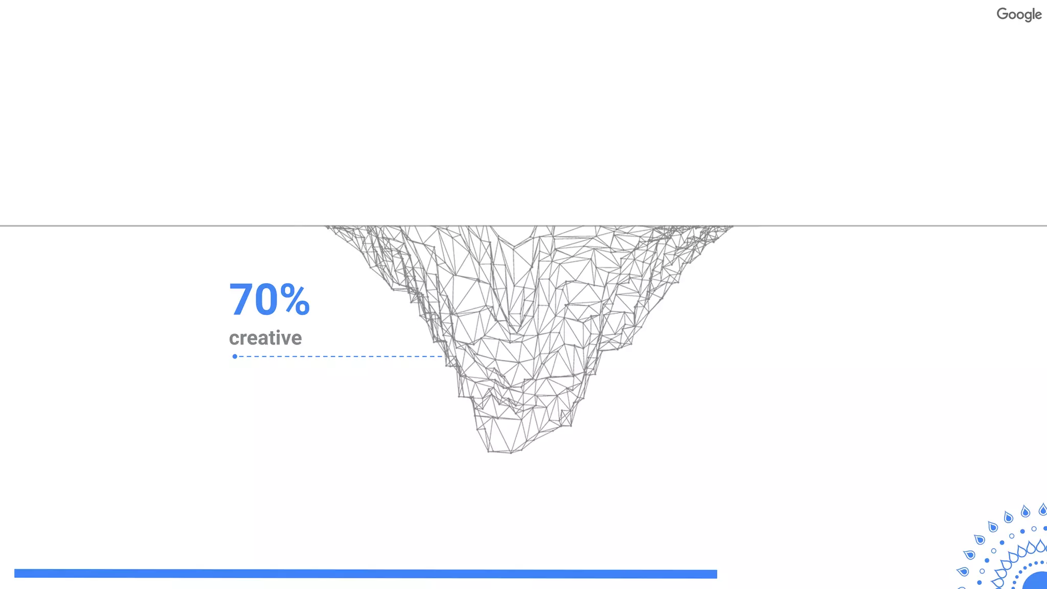 Think With Google - Breaking Clutter With Creatives | PDF