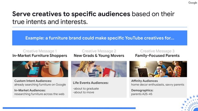 Think With Google - Breaking Clutter With Creatives | PPT