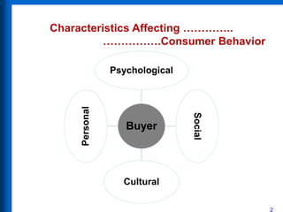 Session 4-Consumer as an Individual.ppt