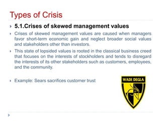 Session 4 - Crisis Management 2-8-2024 1213.pptx
