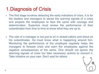 Session 4 - Crisis Management 2-8-2024 1213.pptx