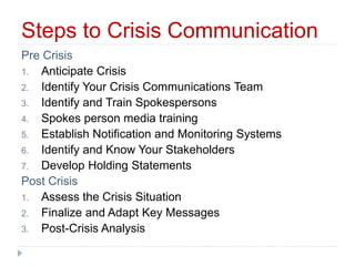 Session 4 - Crisis Management 2-8-2024 1213.pptx