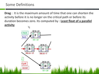Session 4 critical path method upload | PPT