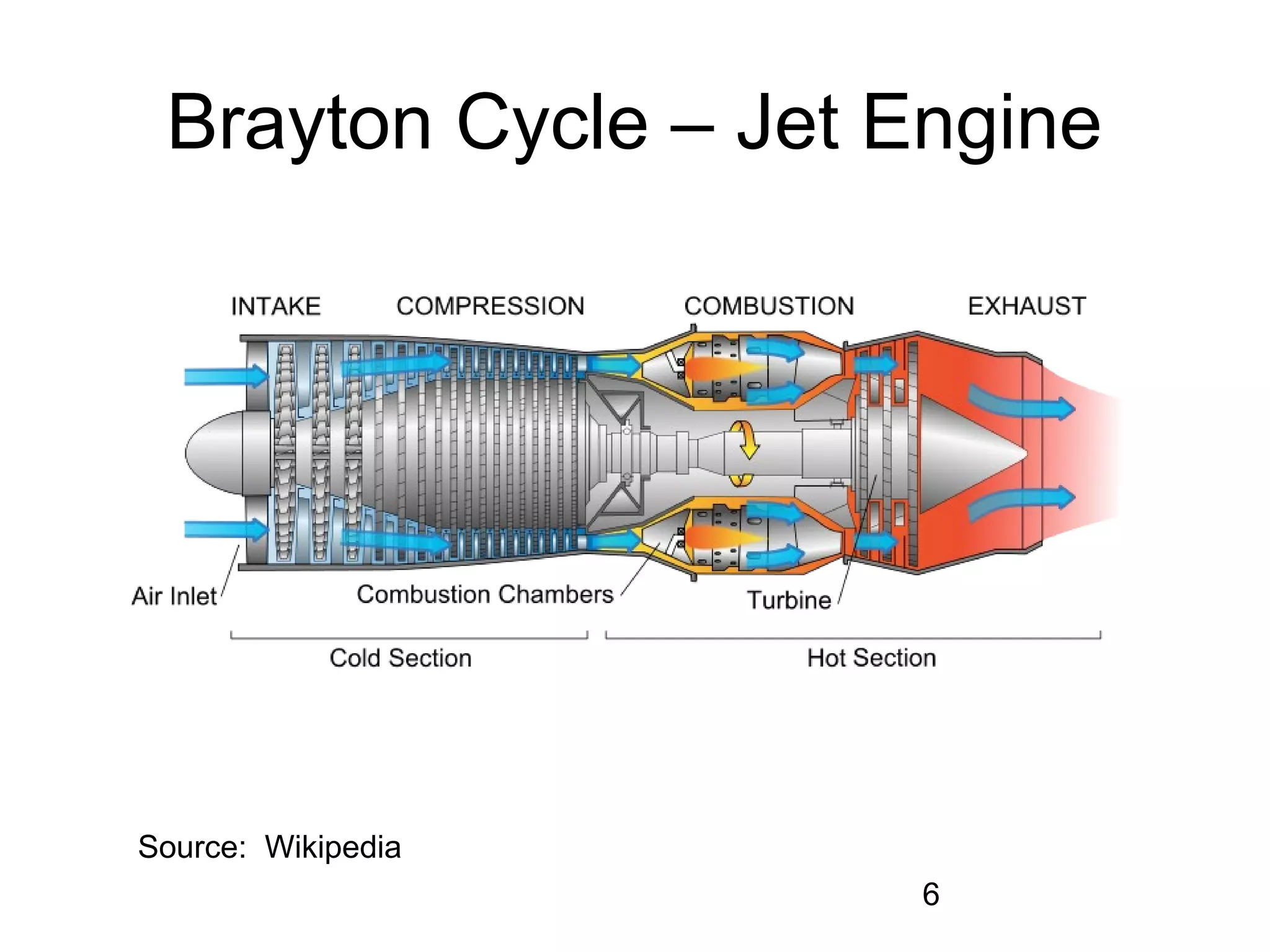 Session 4 cycles and combustion | PPT