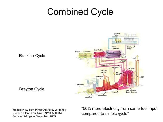 Session 4 cycles and combustion | PPT | Chemistry | Science