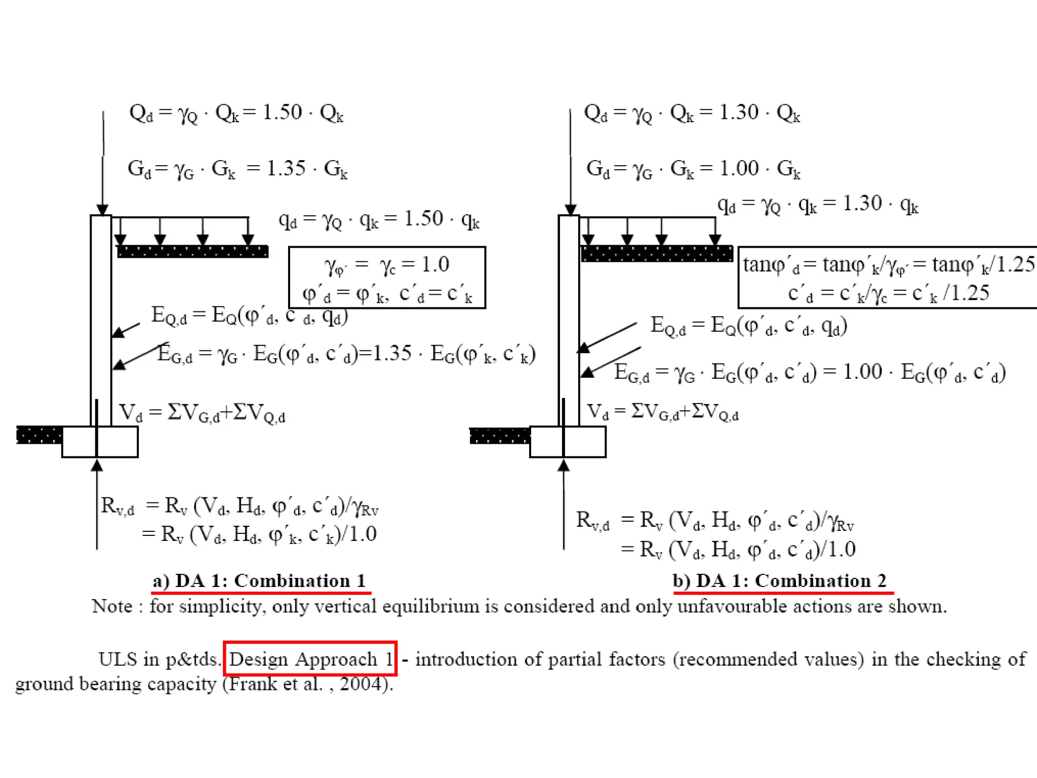 Session 4 - Design (examples) of spread foundations.ppt
