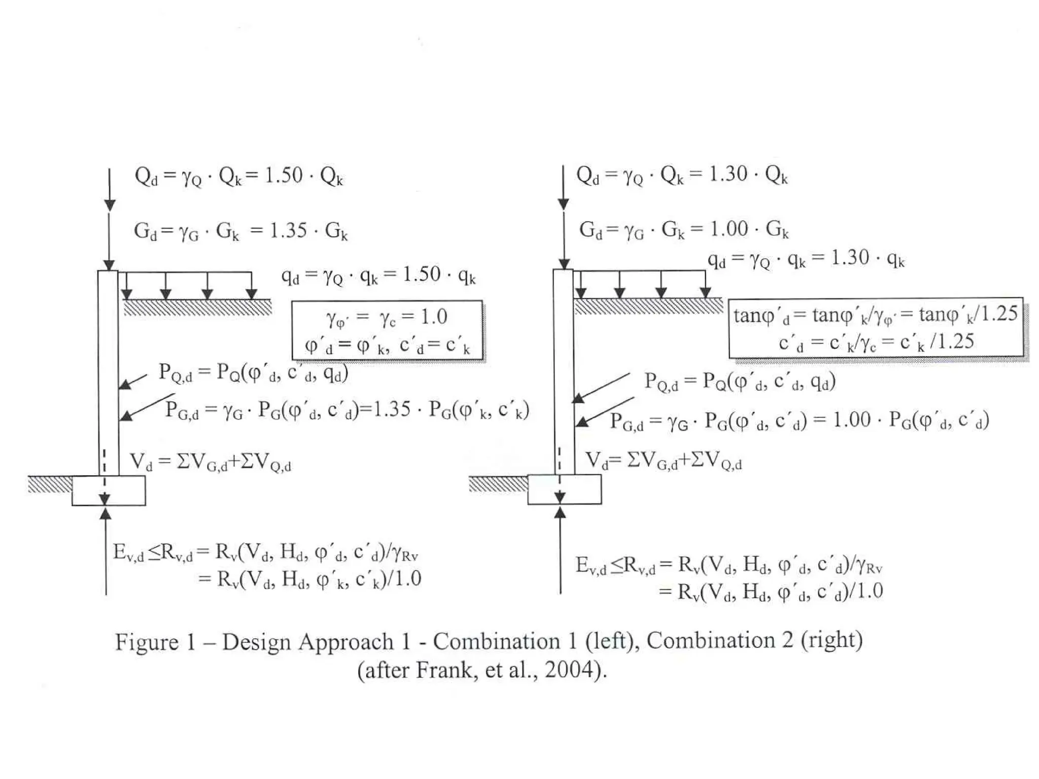 Session 4 - Design (examples) of spread foundations.ppt