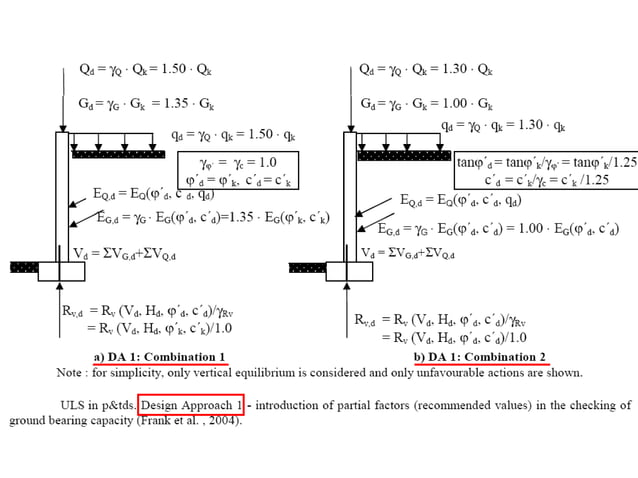 Session 4 - Design (examples) of spread foundations.ppt