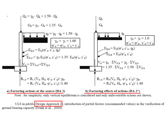 Session 4 - Design (examples) of spread foundations.ppt