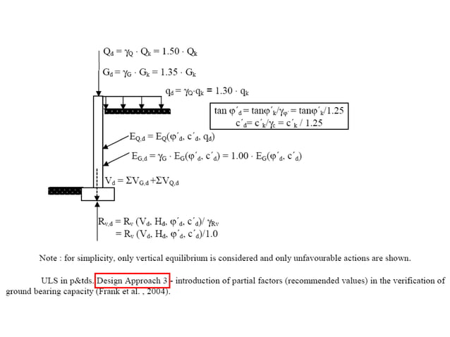 Session 4 - Design (examples) of spread foundations.ppt