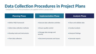 Session 4 - Designing Data Collection Methods.pptx
