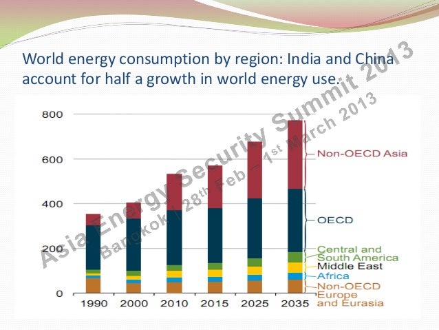 Access to Central Asian energy resources for Asian consumers