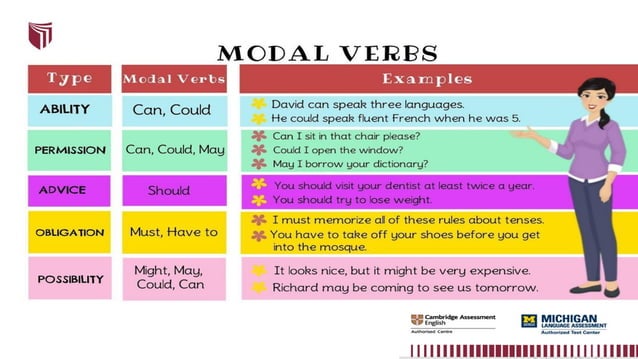 SESSION 4 - clase de ingles modals INGLÉS 3.pptx