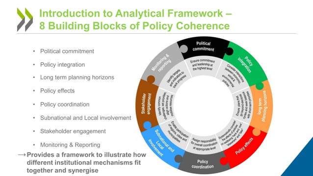 Session 4 - OECD_Framework for Policy Coherence.pdf