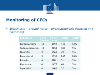 Session 4 - Peter Korytar | PDF | Environment | Science