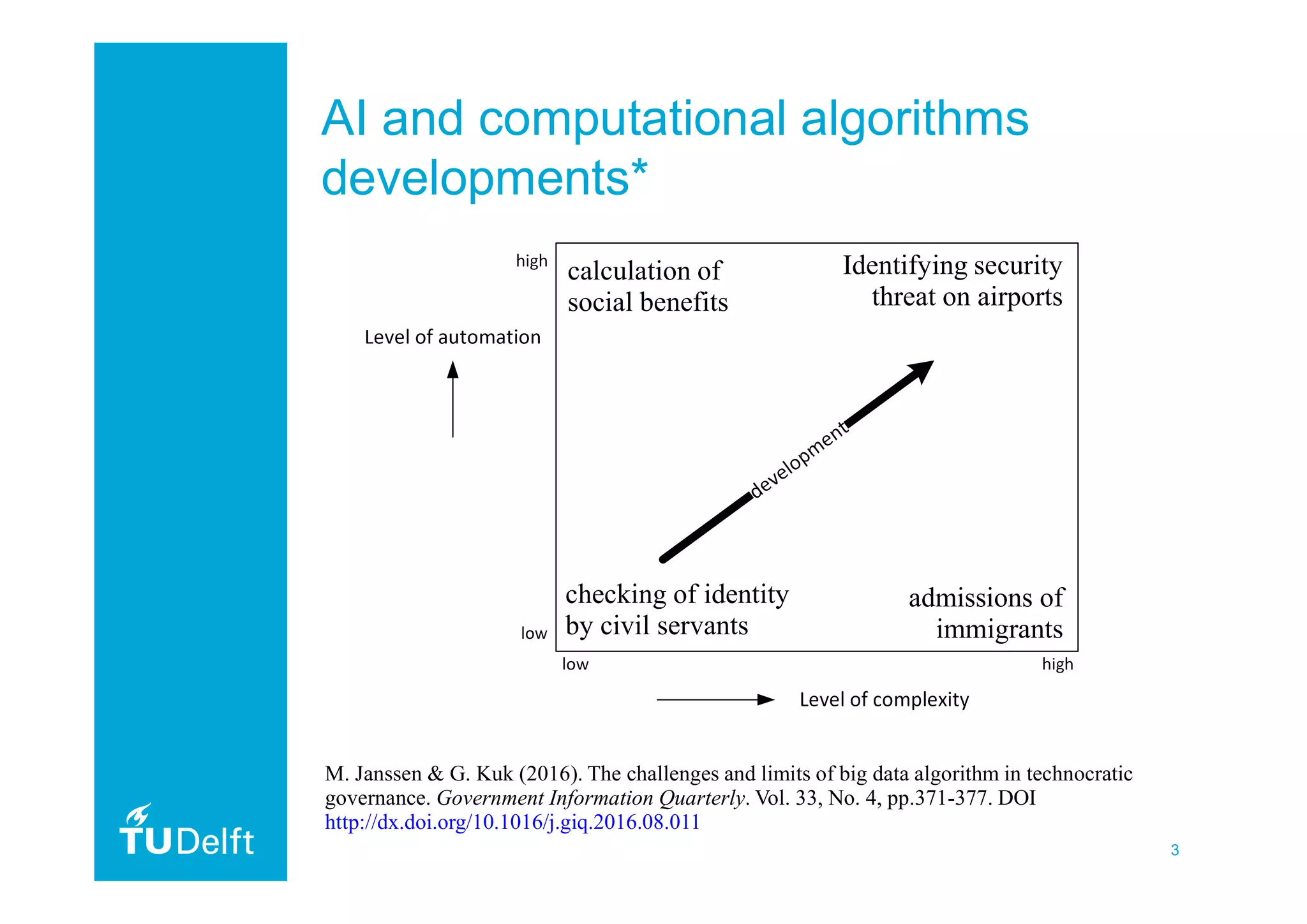 Governance of trustworthy AI | PDF