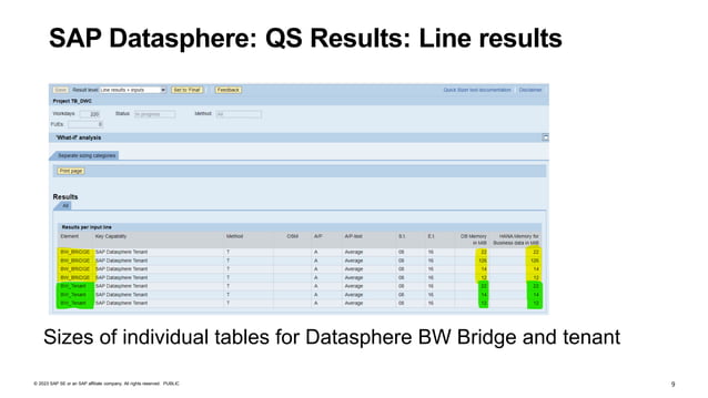 Session 4 - SAP Datasphere Sizing Webinar.pdf | Data Storage and ...