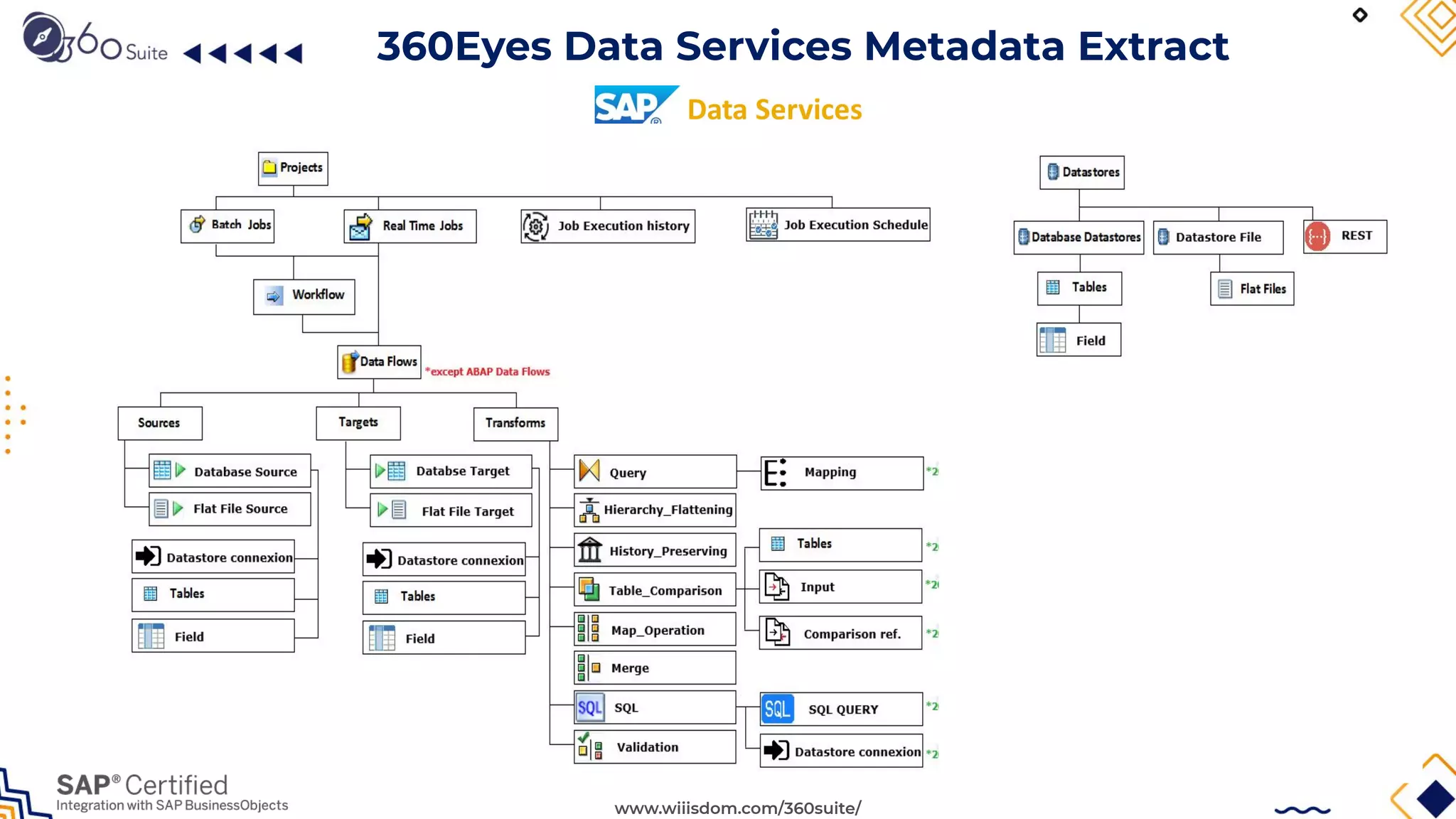 Uncover Your Data Journey: End-To-End Data Lineage For SAP BOBJ And SAP ...