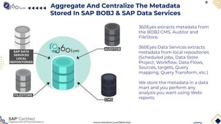 Uncover Your Data Journey: End-To-End Data Lineage For SAP BOBJ And SAP ...