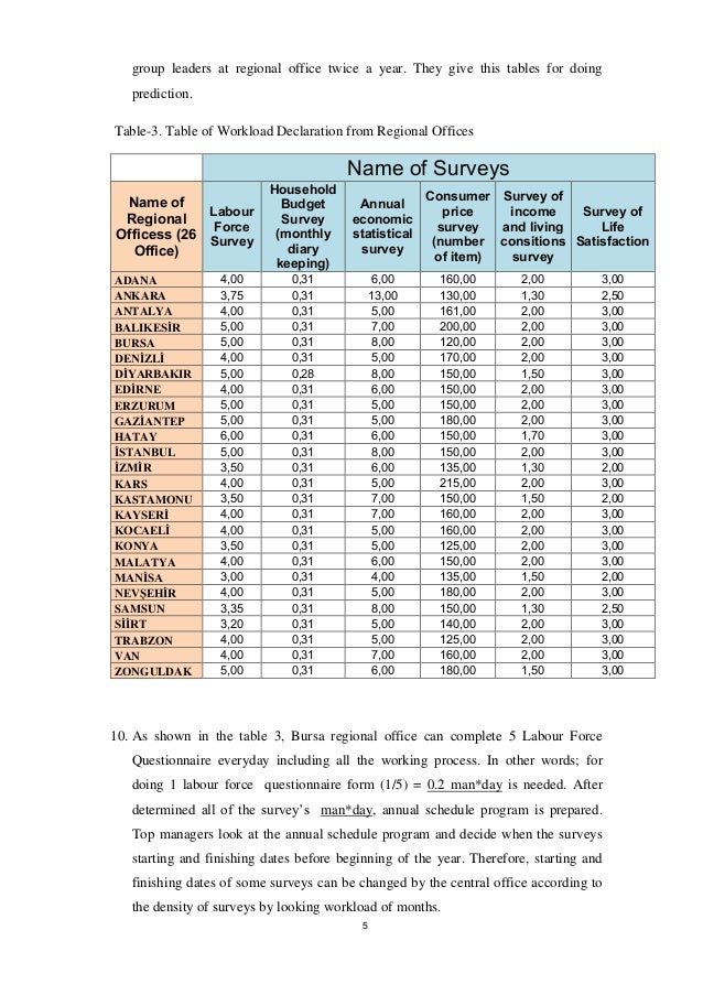 Workload Analysis At The Regional Offices Working - Zübeyir ÖZÇELİK,