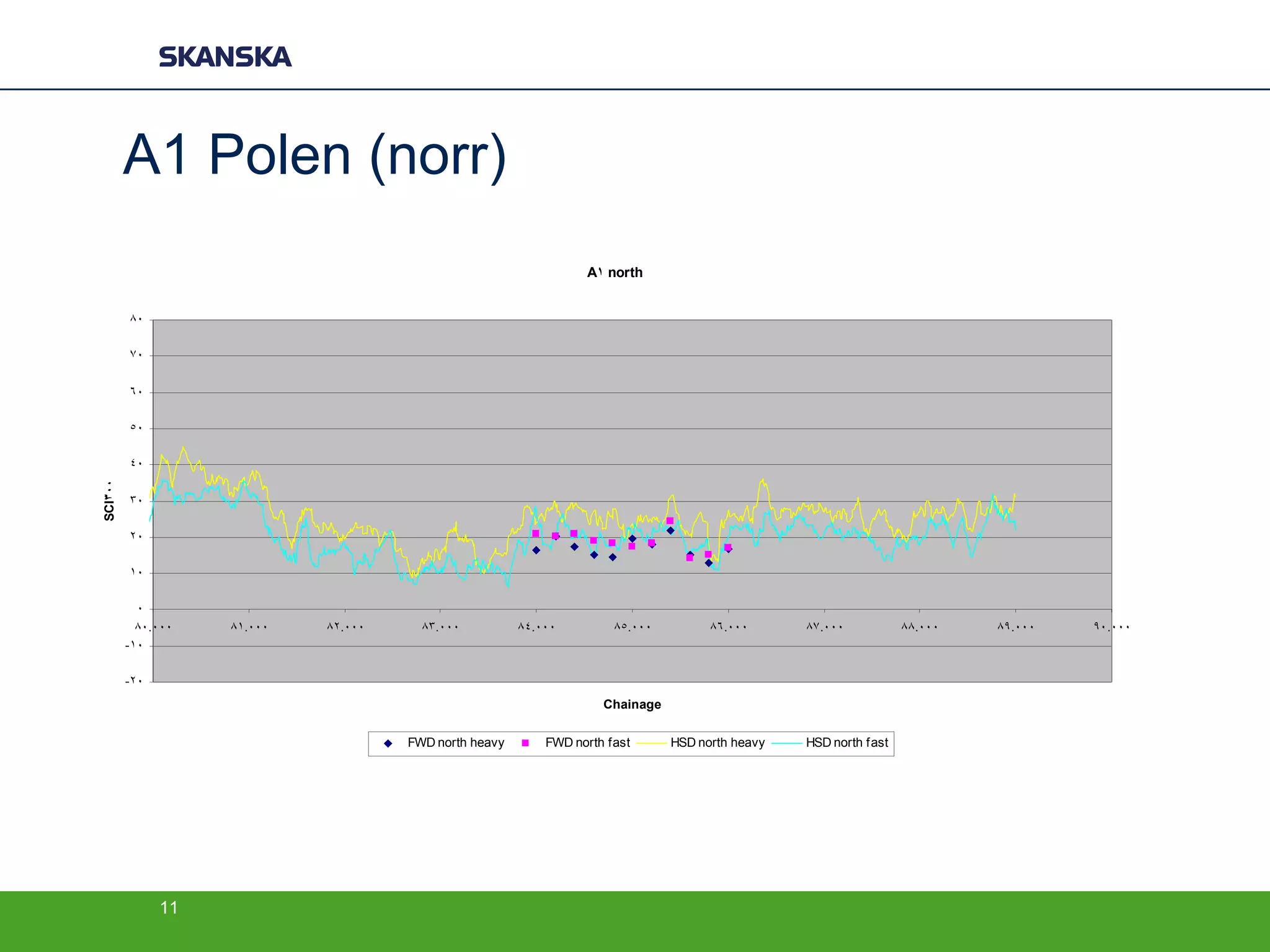 Session 40 Roger Nilsson | PPT