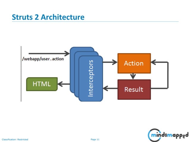 Session 41 - Struts 2 Introduction | PPT