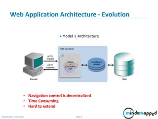 Struts 2 - Introduction | PPSX | Web Development | Internet