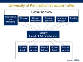 Breaking Down Silos How to bridge the gap between academic departments ...