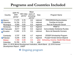 Long-Term Impacts of Conditional Cash Transfers: Review of the Evidence ...
