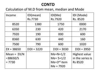 Mean Deviation and Co- efficient | PPTX