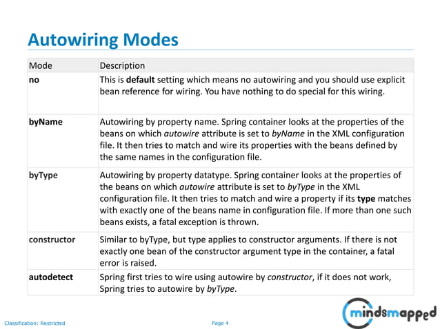Spring Part 2 Autowiring Annotations Java Based Configuration Slides Ppt