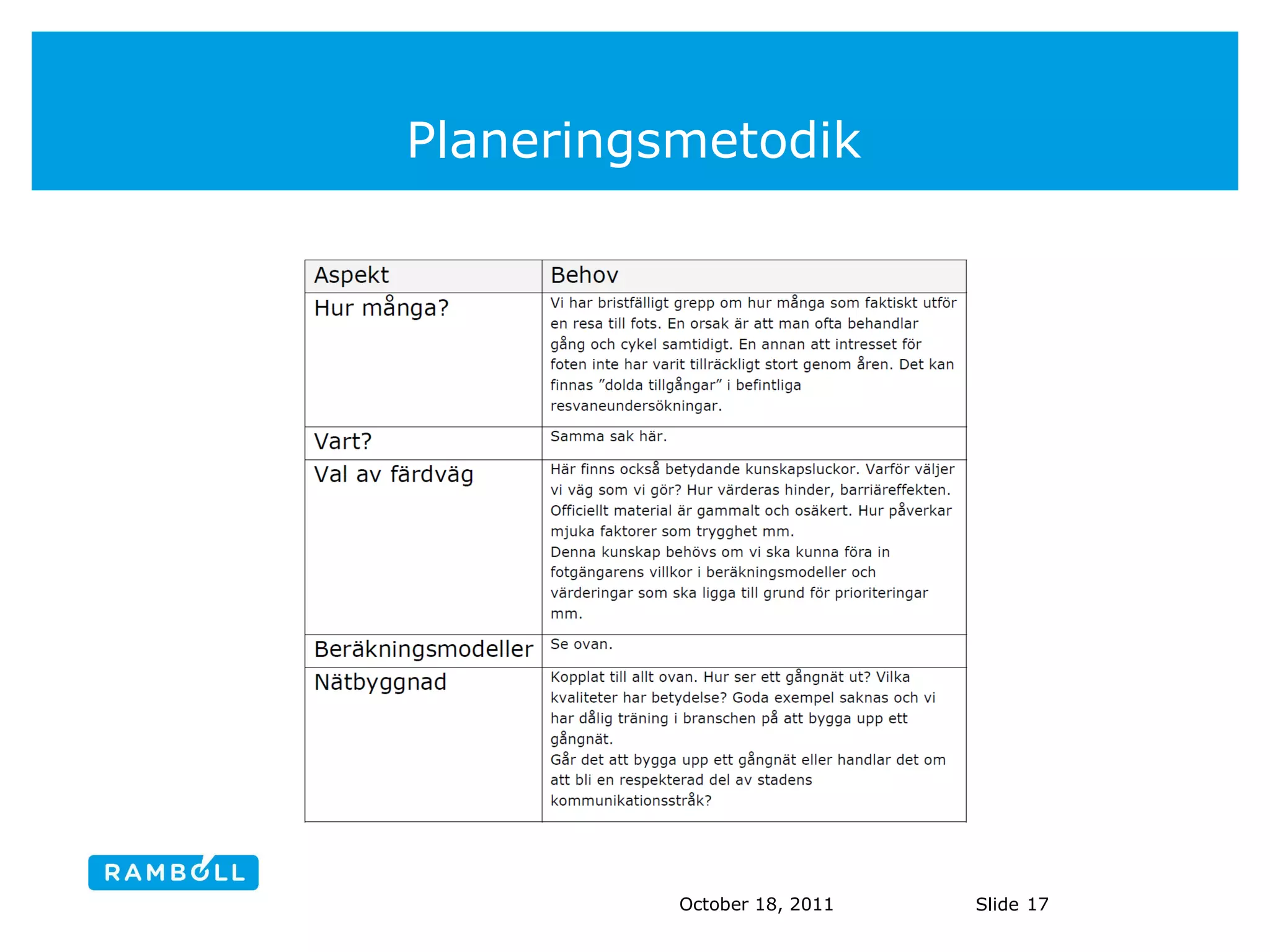 Session 45 Lars Nilsson | PPT