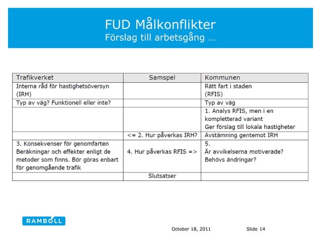 Session 45 Lars Nilsson | PPT