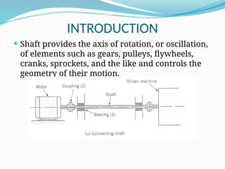 Session4A_Basic_shaft basics theory design.pptx