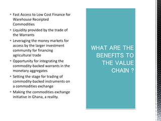 Commodity Backed Warrants | PPT