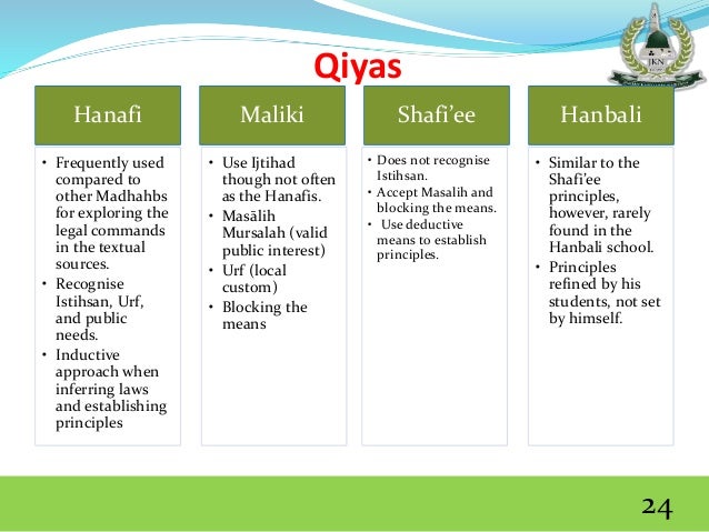 4-Imām Ahmad Ibn Hanbal (ra) Life, Legacy, Methodology and Fiqh