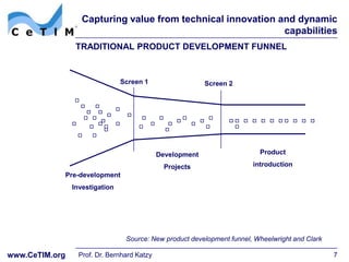 Managing Innovation_entrepreneurship and transformation | PPTX