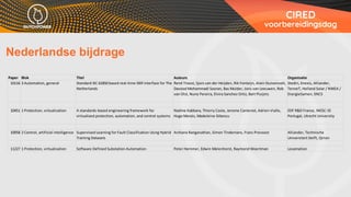 Session 4 Frans Volberda & Rene Troost | PPT