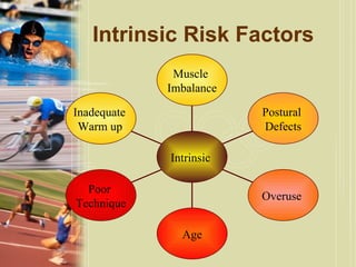 Session 4 intrinsic risk factors sport injuries | PPT