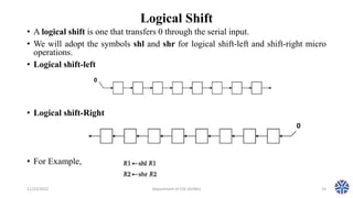 CS304PC:Computer Organization and Architecture Session 4 Arithmetic shift logic unit .pptx