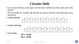 CS304PC:Computer Organization and Architecture Session 4 Arithmetic shift logic unit .pptx