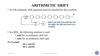 CS304PC:Computer Organization and Architecture Session 4 Arithmetic shift logic unit .pptx