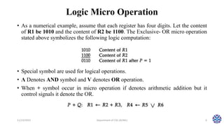 CS304PC:Computer Organization and Architecture Session 4 Arithmetic shift logic unit .pptx