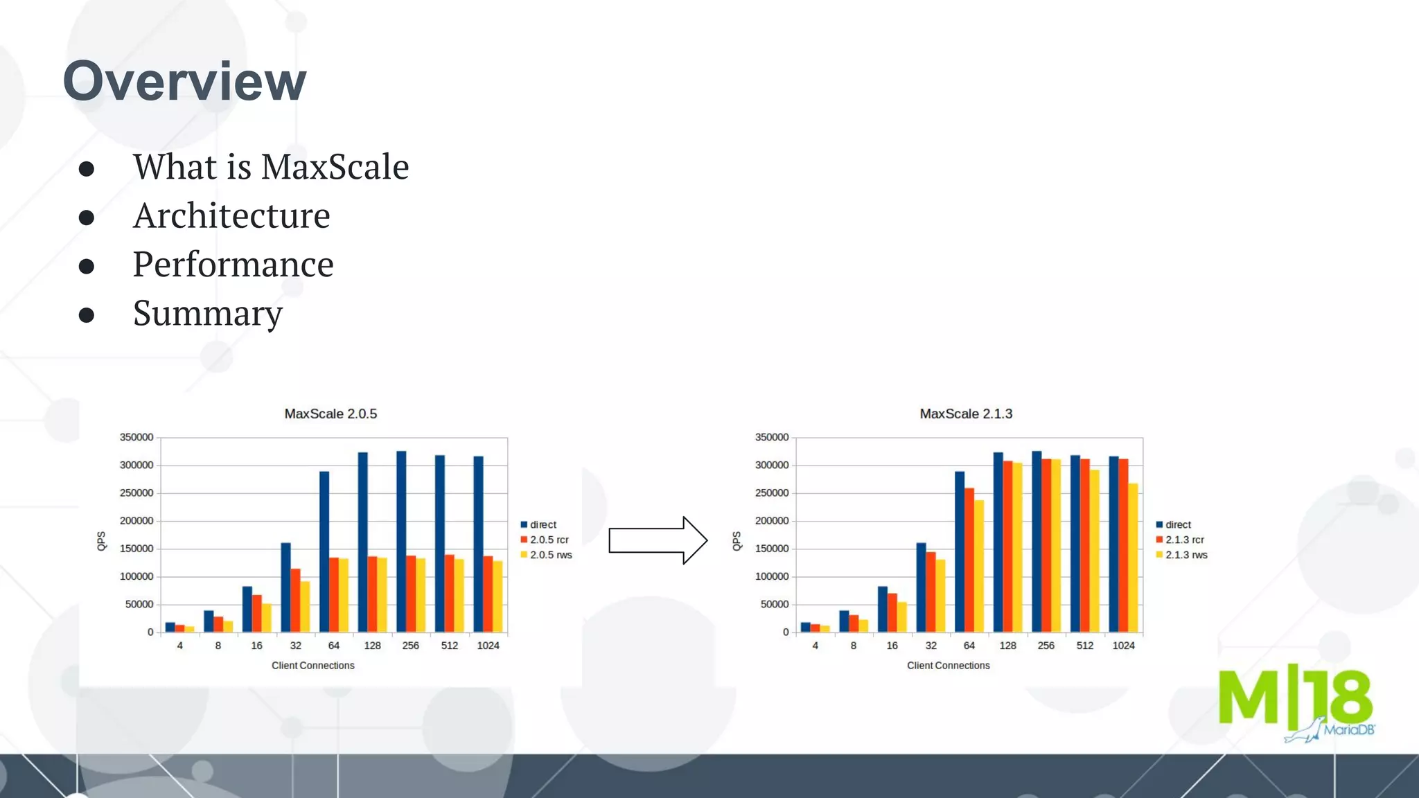 M|18 Architectural Overview: MariaDB MaxScale | PDF