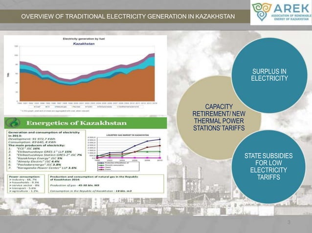 Session 4 - Mining and Environment in Kazakhstan 2019 | PPT